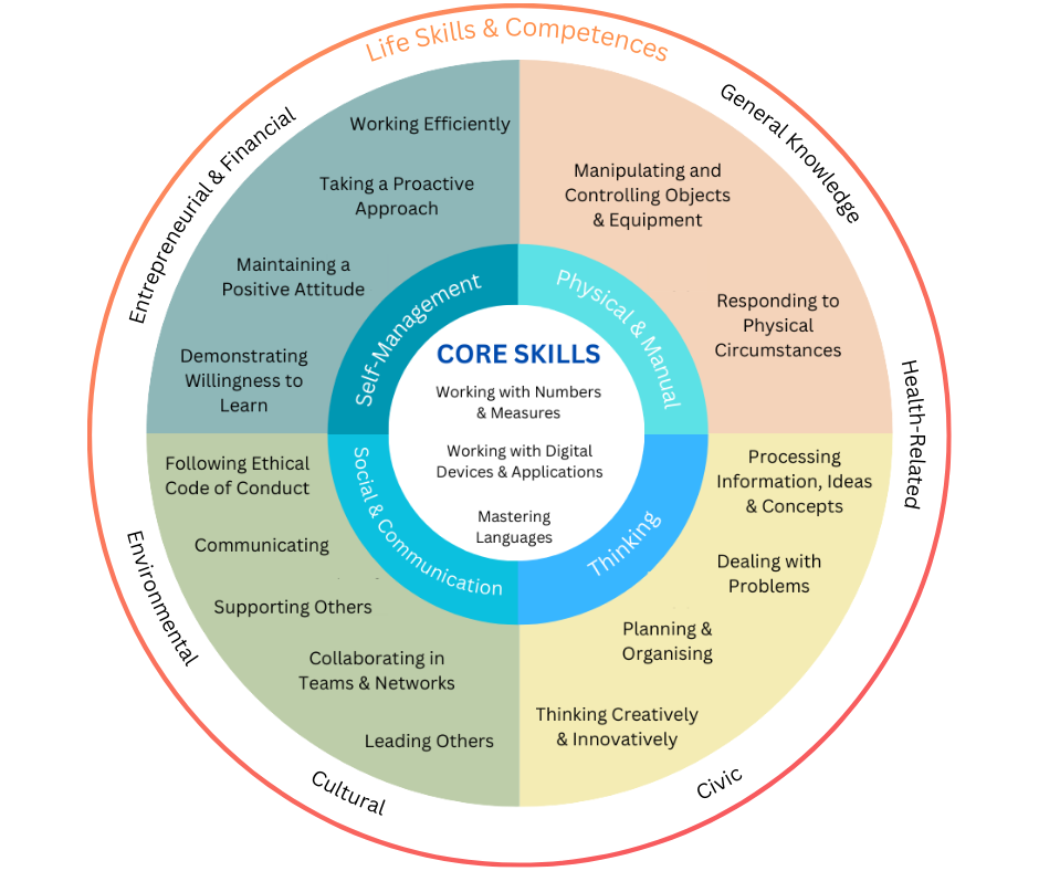人工知能時代の必須スキル | skyproject